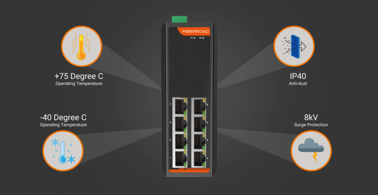 8 Port Unmanaged Industrial Network Switch | Fiberroad Technology