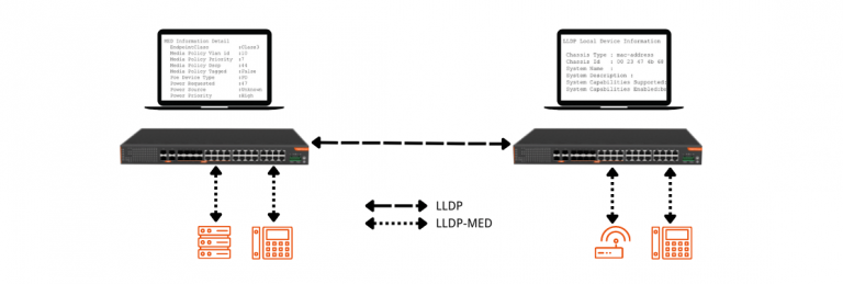 What You Need to Know About LLDP and LLDP-MED | Fiberroad Technology