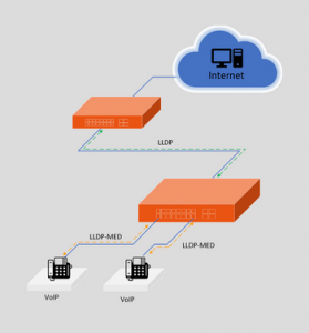L3 8G+4x10G SFP+ Managed DIN Rail Industrial Ethernet Switch