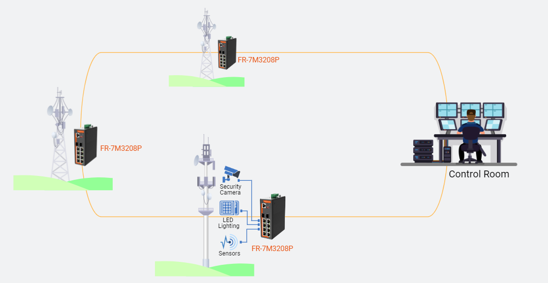 Fiberroad Managed Industrial PoE Switch Case Study in 5G Fiberroad Managed Industrial PoE Switch Case Study in 5G