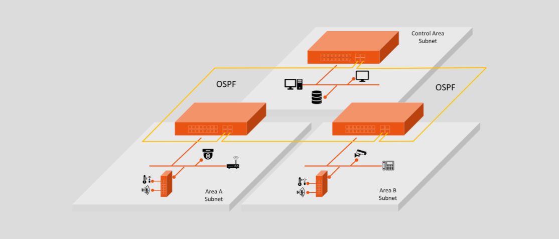 L3 8G+4x10G SFP+ Managed DIN Rail Industrial Ethernet Switch
