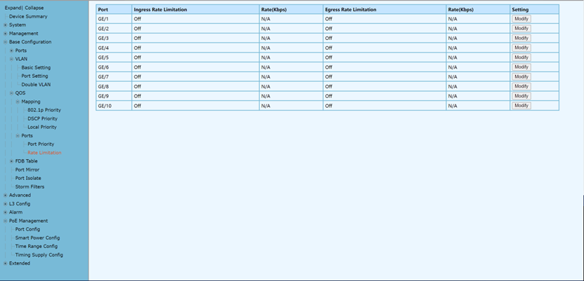What is Quality of Services(Qos) | QoS Explained