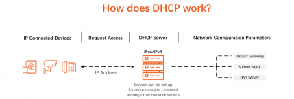 ¿Qué es DHCP? Una guía simple para comprender la asignación de direcciones IP