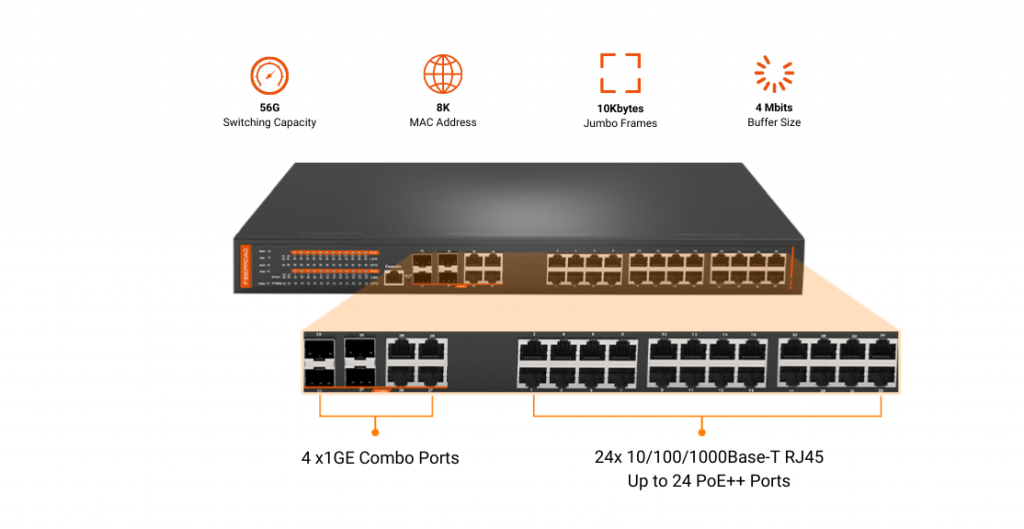28 Port Managed PoE Switch | Fiberroad