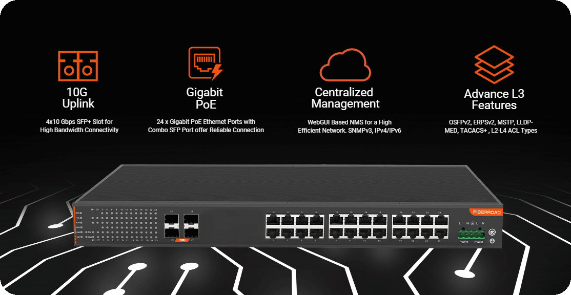 L3 24G+4*10G Industrial PoE Switch | Fiberroad
