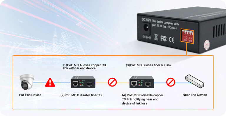 Медиаконвертер 100M Fiber to Copper с PoE | Технология волоконной дороги