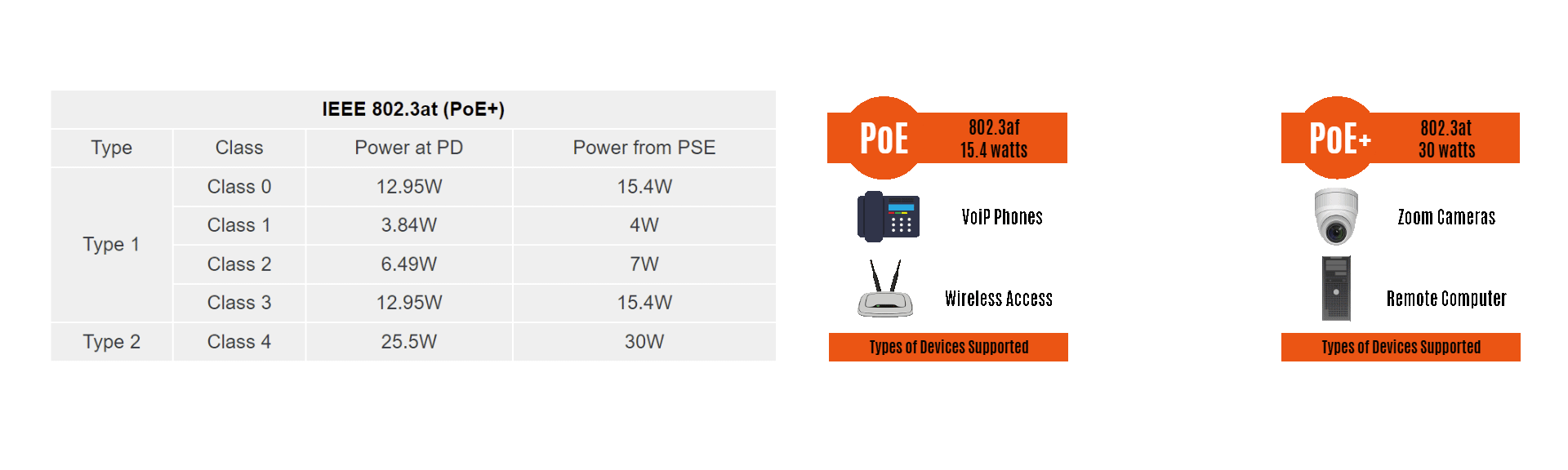 Gigabit Media Converter PoE | Fiberroad