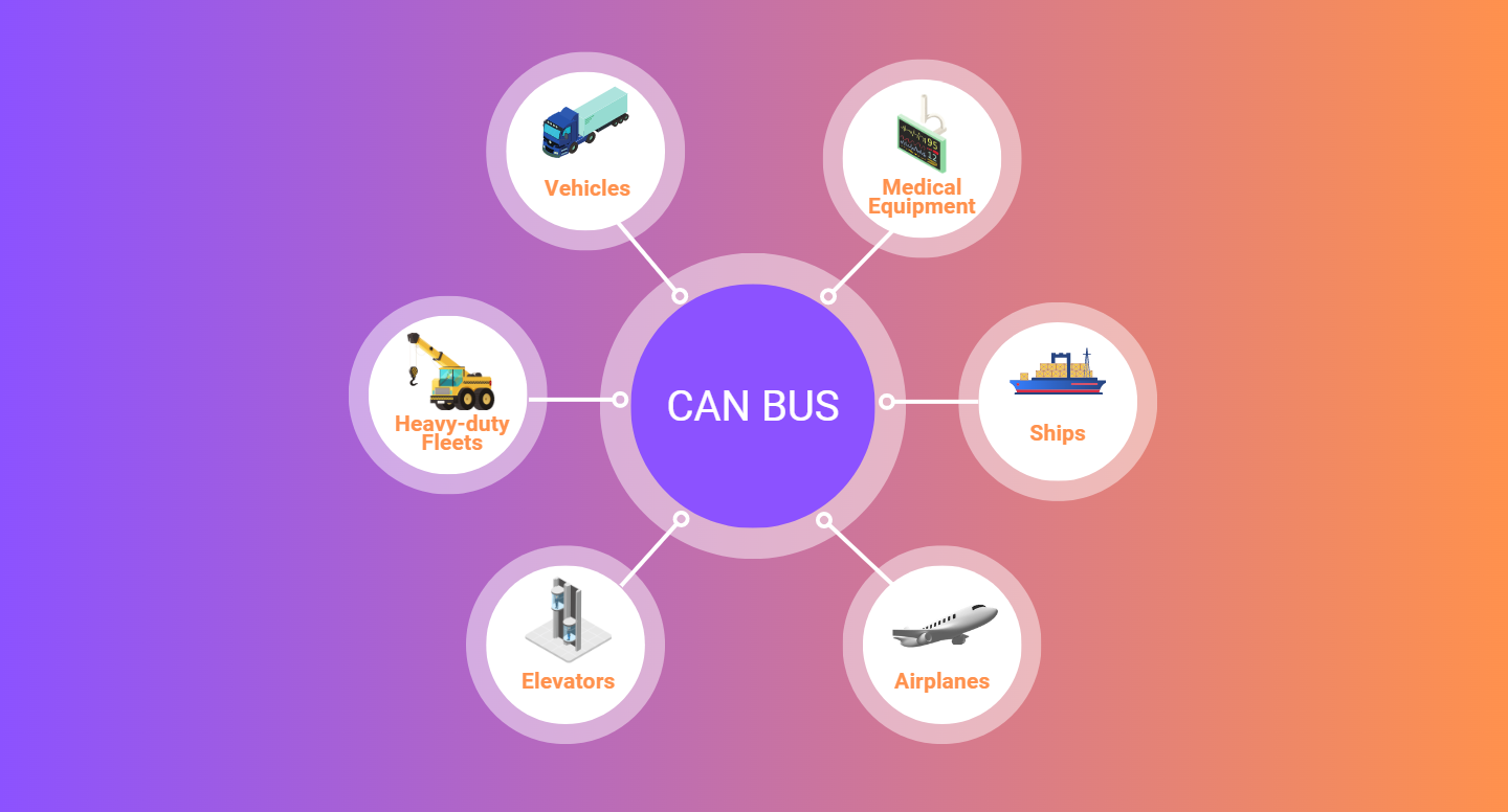 Exploring the Power of CAN Serial Communication