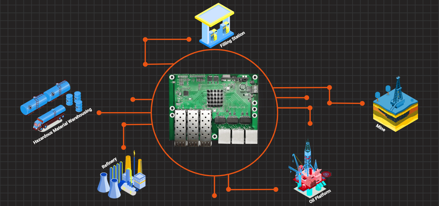 Gigabit Unmanaged Intrinsically Safe Embedded Ethernet Switch ...
