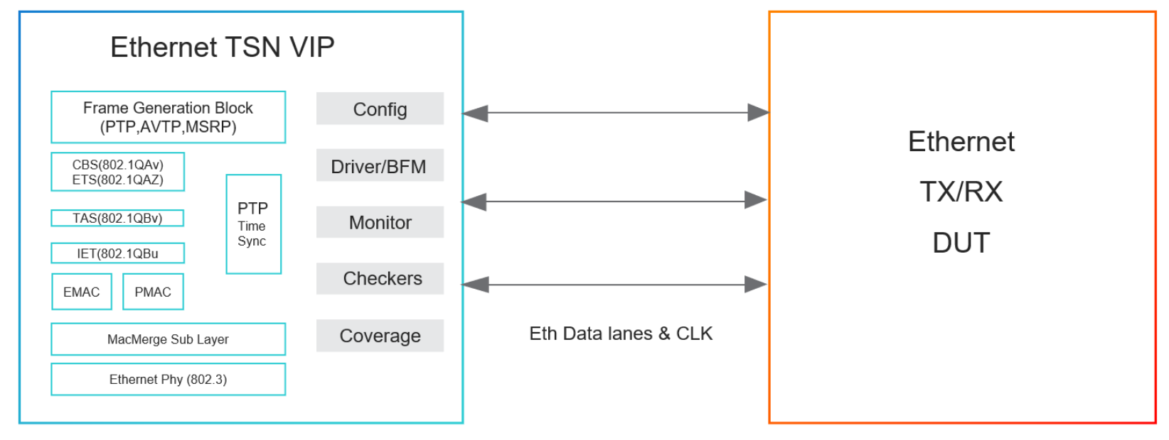 How Tsn Is Enhancing Automotive Embedded Systems