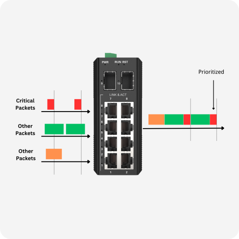 Web Smart Industrial Ethernet Switches Fiberroad Iiot