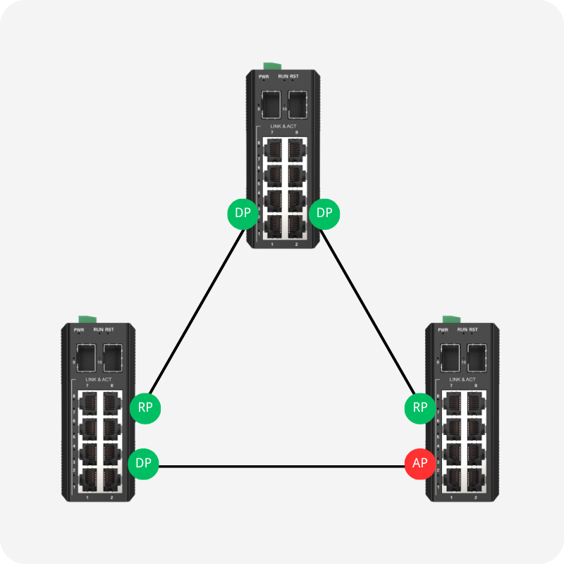 Web Smart Industrial Ethernet Switches | Fiberroad IIoT