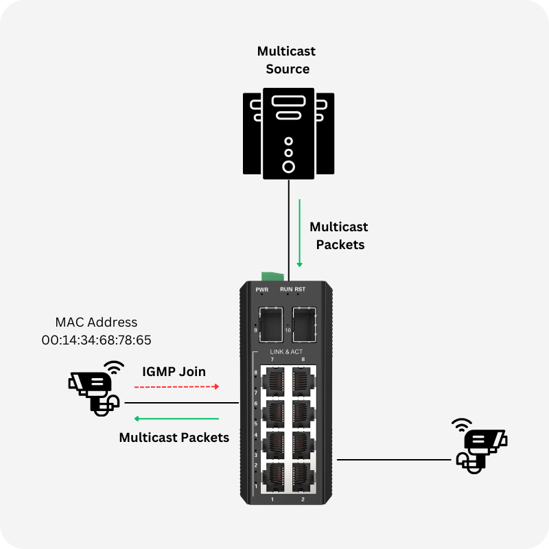 Web Smart Industrial Ethernet Switches | Fiberroad IIoT