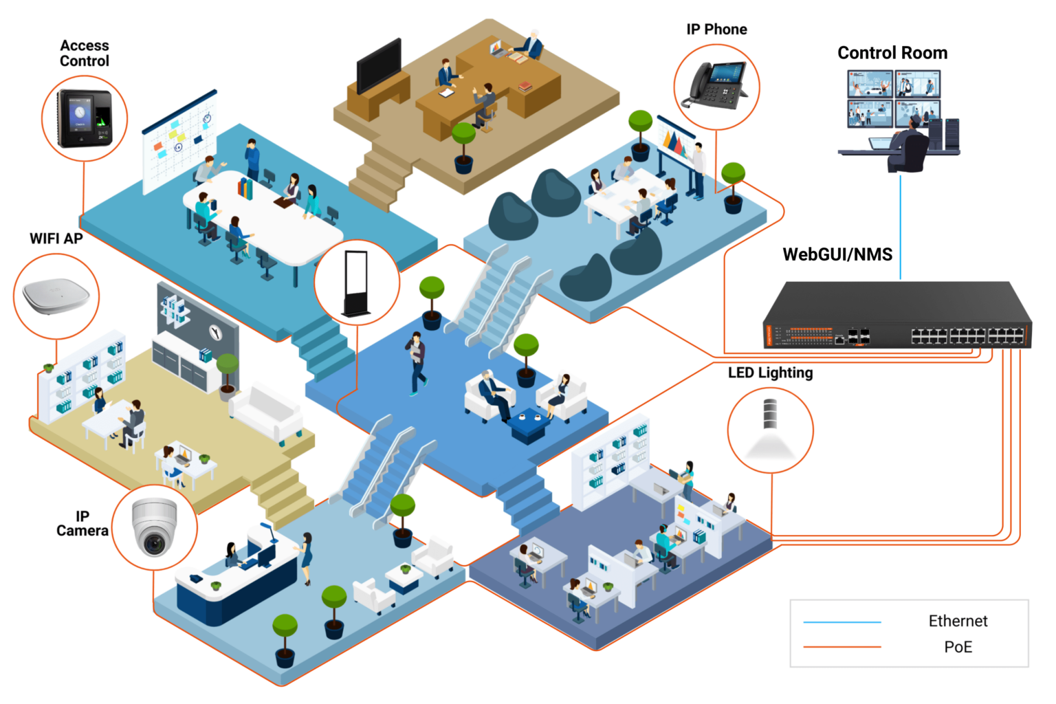 What Is A Smart Building And How Can It Benefit You? | PoE | IoT